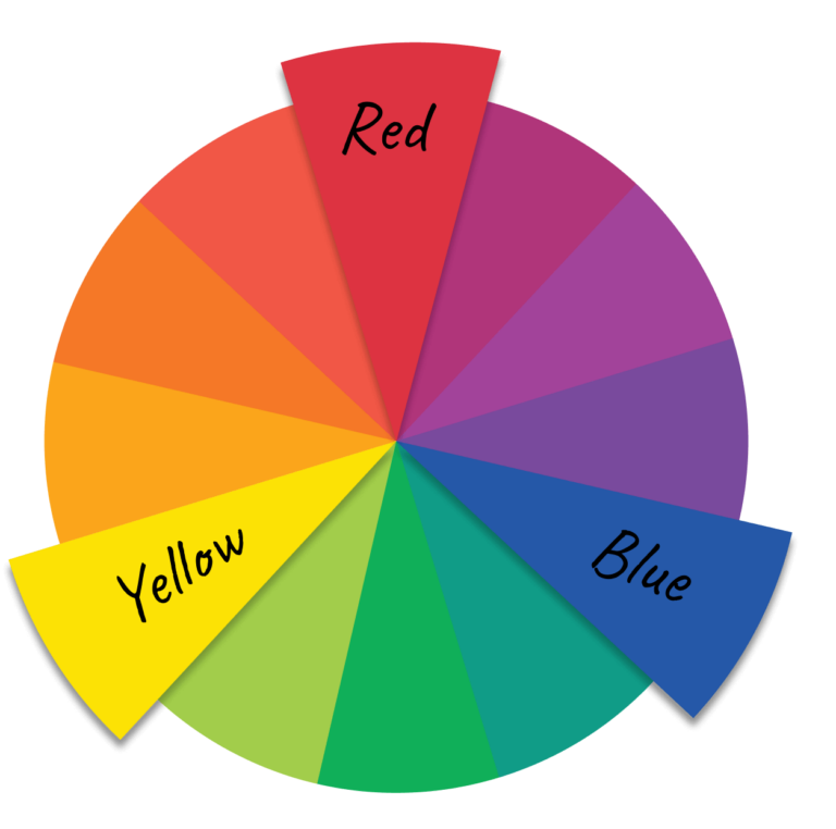 Color Theory for Photography and Design: Ultimate Beginner’s Guide